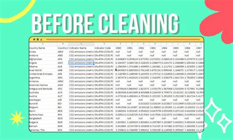 Clean And Format Your Data Using Excel Sql Or R By Ceyeze Fiverr