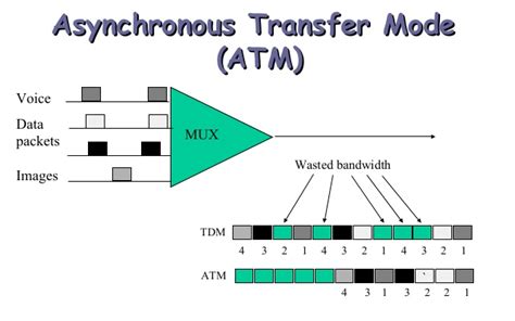 Asynchronous Transfer Mode Asynchronous Transfer Mode JapaneseClass Jp