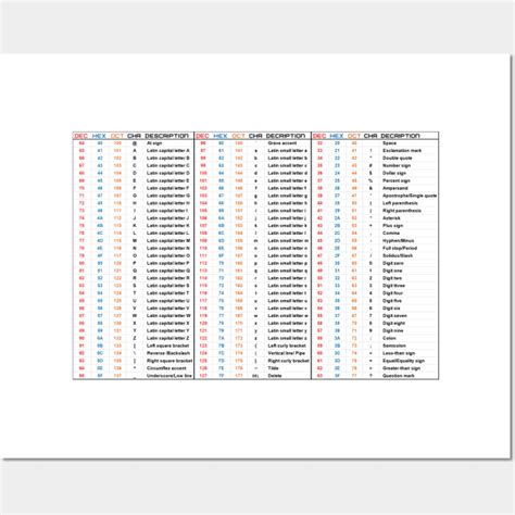 Ascii Table Ascii Code Ascii Chart Ascii Charset