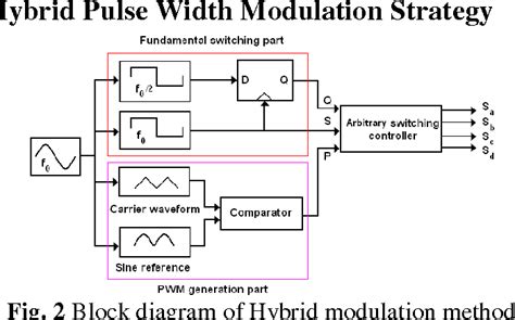 figure 2 from fpga implementation of hybrid pulse width modulation strategies for three level