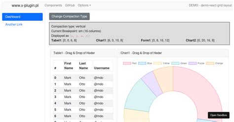 Demo React Grid Layout Codesandbox