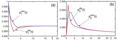 algorithms free full text discrete versus continuous algorithms in dynamics of affective
