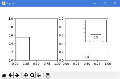 matplotlib axes grid examples 15 inset locator demo