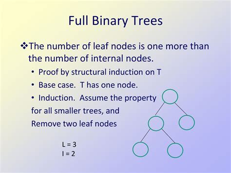 proving properties of recursive functions and data structures ppt download