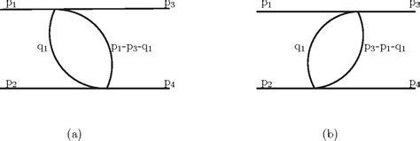 figure 1 from perturbative s matrix in discretized light cone quantization of two dimensional φ4