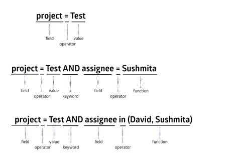 Learn Jira Query Language With JQL Cheat Sheet And JQL 43 OFF