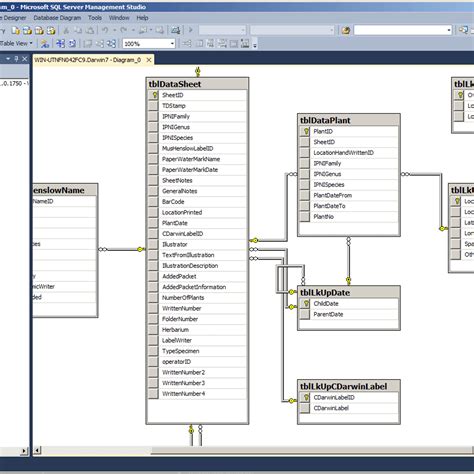 microsoft sql server alternatives and similar software