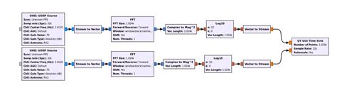 gnuradio how to control two uhd usrp sdr cards simultaneously in gnu radio stack overflow