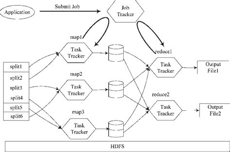 figure 1 from adaptive task scheduling strategy based on dynamic workload adjustment for