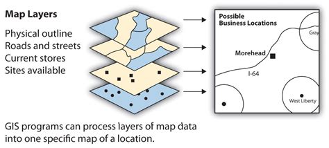 Geography Basics