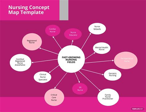 Concept Map What Is A Concept Map Definition Types Uses