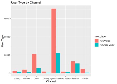 handling categorical data in r part 4 rsquared academy blog explore discover learn