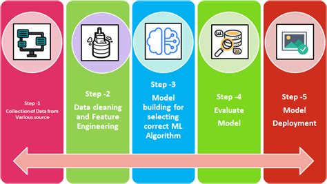 Introduction To Machine Learning