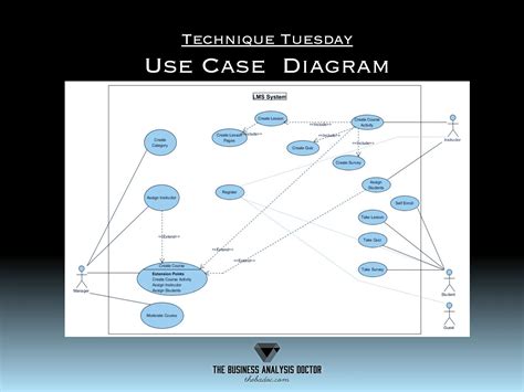 activity diagram vs use case diagram