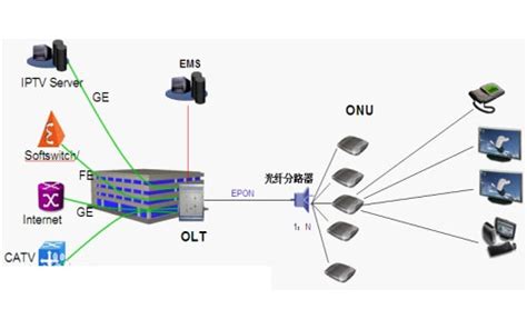 OLT是什么意思OLT ONU的GPON和EPON口是什么华为OLT设备板卡介绍 通讯百科