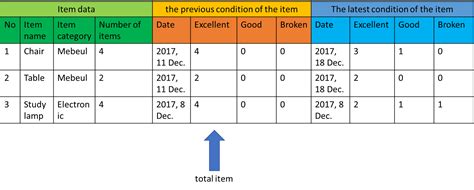 how to display two query in one table query before and after [php and mysql] stack overflow