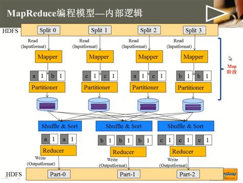mapreduce 2 0应用场景、原理与基本架构 mapreduce顺序图 mapreduce动图 mapreduce2 0版本的执行流程 csdn博客
