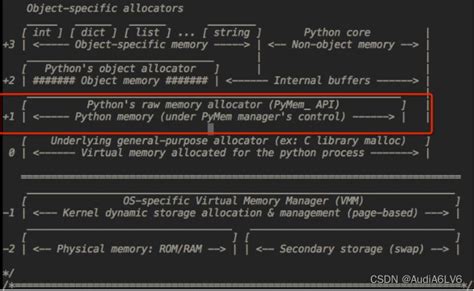 python中的内存管理机制 python内存管理机制 csdn博客