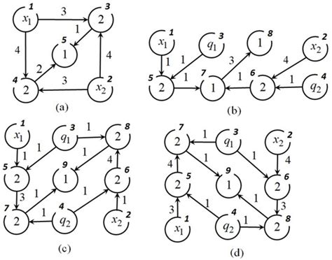 mathematics free full text adaptive synthesized control for solving the optimal control problem