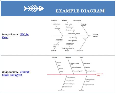 What Are Cause And Effect Diagrams