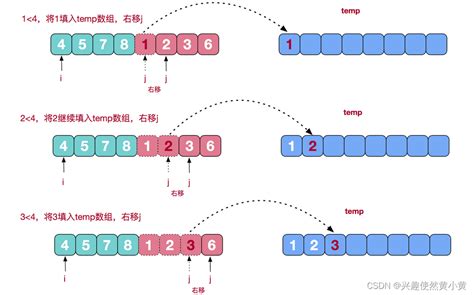 排序算法图解之java归并排序的实现 编程宝库