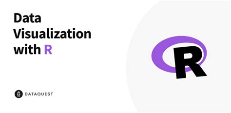 Learn Data Visualization With R Dataquest