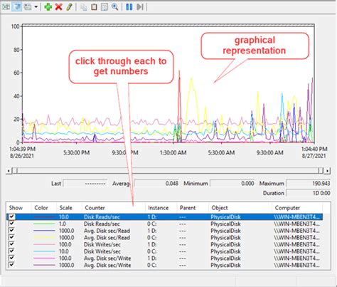 Performance Monitor Counters For SQL Server Storage