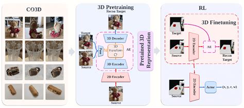 figure 2 from visual reinforcement learning with self supervised 3d representations semantic