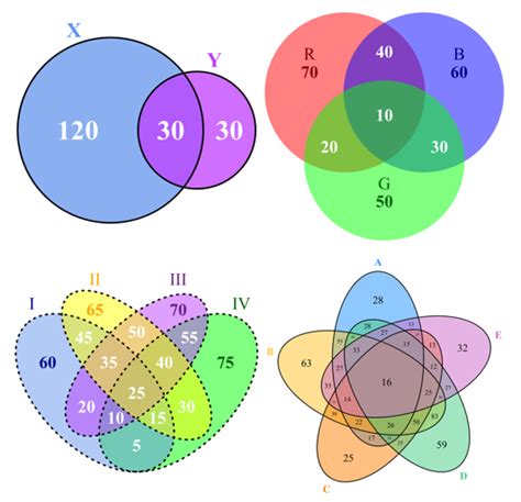 【r生态】r语言维恩图 venn and集合图 upset 的选择与绘制 r语言高阶venn图 csdn博客