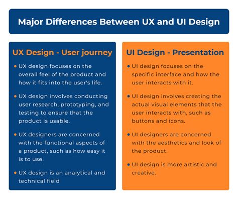 UX Vs UI Design A Detailed Guide Separating Fact From Fiction
