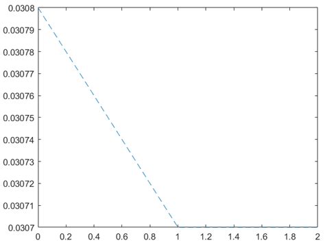 mathematics free full text integral equation via fixed point theorems on a new type of