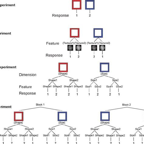 schematic examples illustrating the hierarchical structures underlying download scientific
