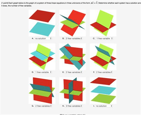 solved each graph below is the graph of a system of three