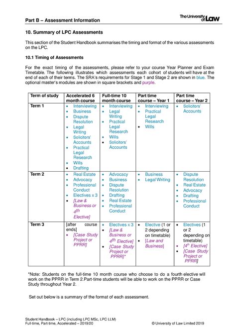Summary Of LPC Assessments Student Handbook LPC Including LPC MSc