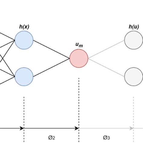 diagram of non linear principal component analysis nlpca with a download scientific diagram