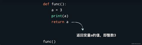 Python Python基本用法（全：含基本语法、用户交互、流程控制、数据类型、函数、面向对象、读写文件、异常、断言等python 用法 Csdn博客
