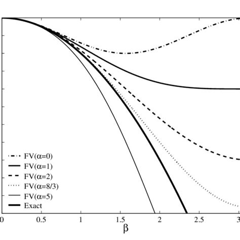 pdf robust and accurate viscous discretization via upwind scheme i basic principle