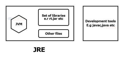 comprehensive guide on jre java runtime environment first code school
