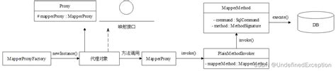mybatis 执行流程简介 mybatis执行流程 csdn博客