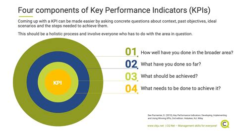 What Is Productivity Measuring Monday Blog