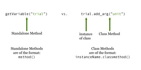 Classes Methods And Parameters Datavyu Video Coding And Data