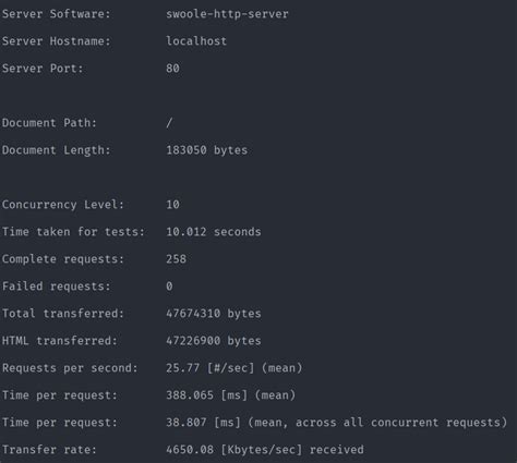 Free Performance Extra Features For Laravel Using Octane And Swoole