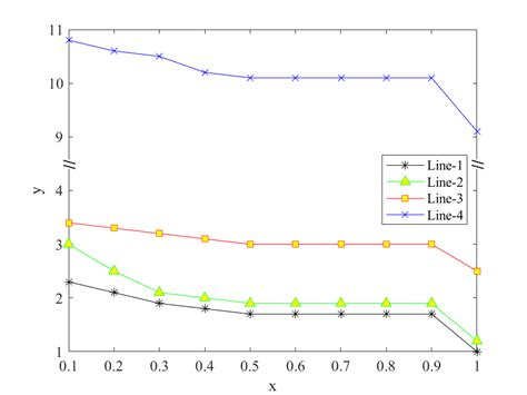 matlab实例：截断坐标轴 broken axis 51cto博客 matplotlib 坐标轴范围