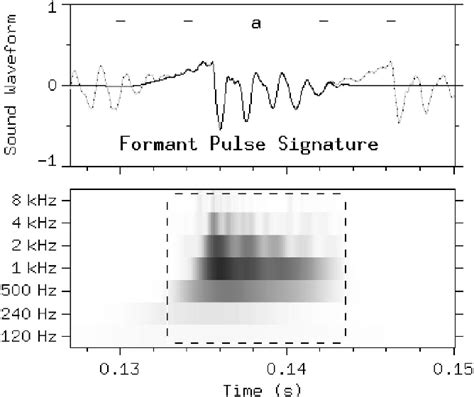 [pdf] the shift invariant discrete wavelet transform and application to speech waveform analysis