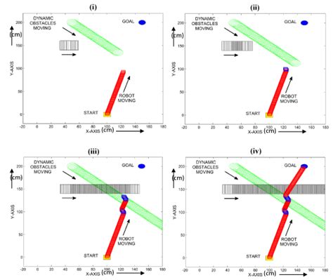 cascade neuro fuzzy architecture based mobile robot navigation and obstacle avoidance in static