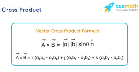 cross product of two vectors definition formula examples