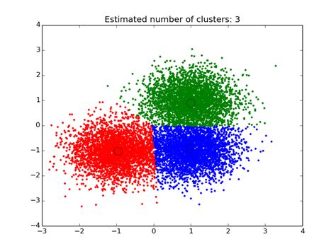 a demo of the mean shift clustering algorithm — scikit learn 0 16 1 documentation