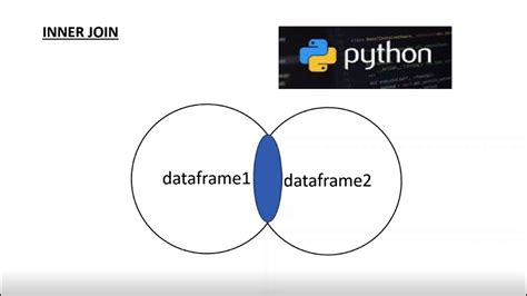 1 Python Joins Inner Join In Pandas Youtube