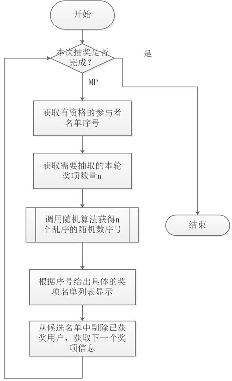 抽奖摇号系统随机性算法介绍 随机抽奖算法 csdn博客