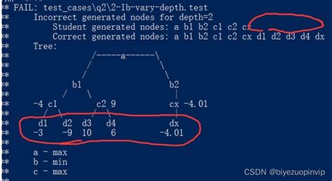 python使用minimax实现自动吃豆人 minmax吃豆人 csdn博客